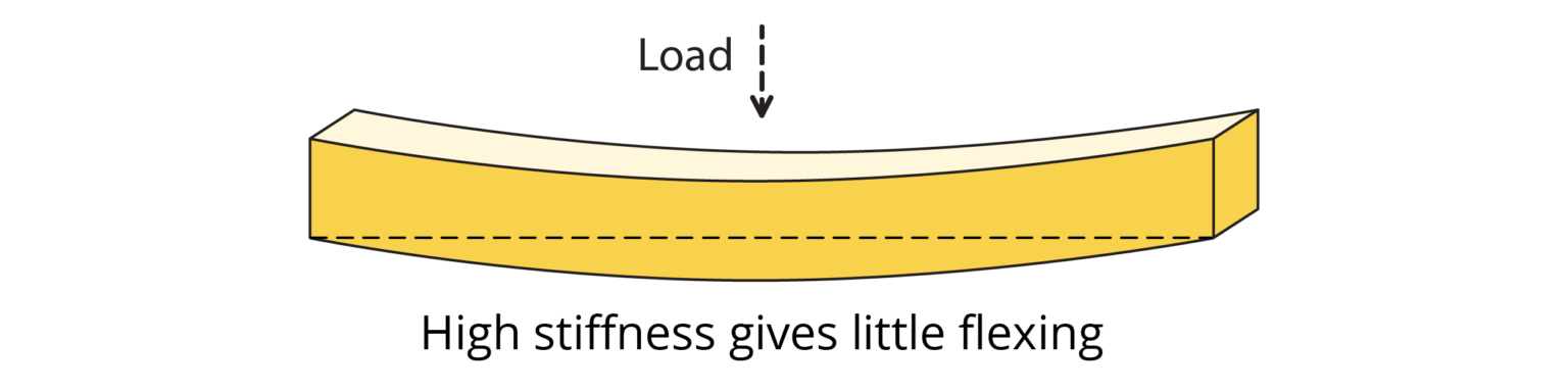 Wood properties – BuildInWood