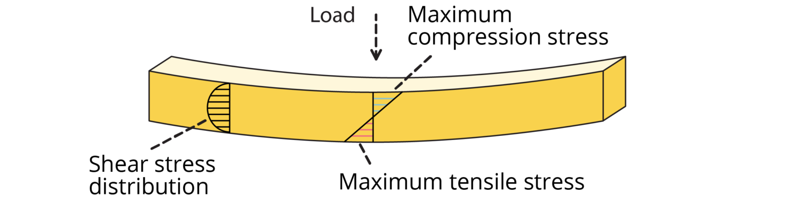 Wood properties – BuildInWood