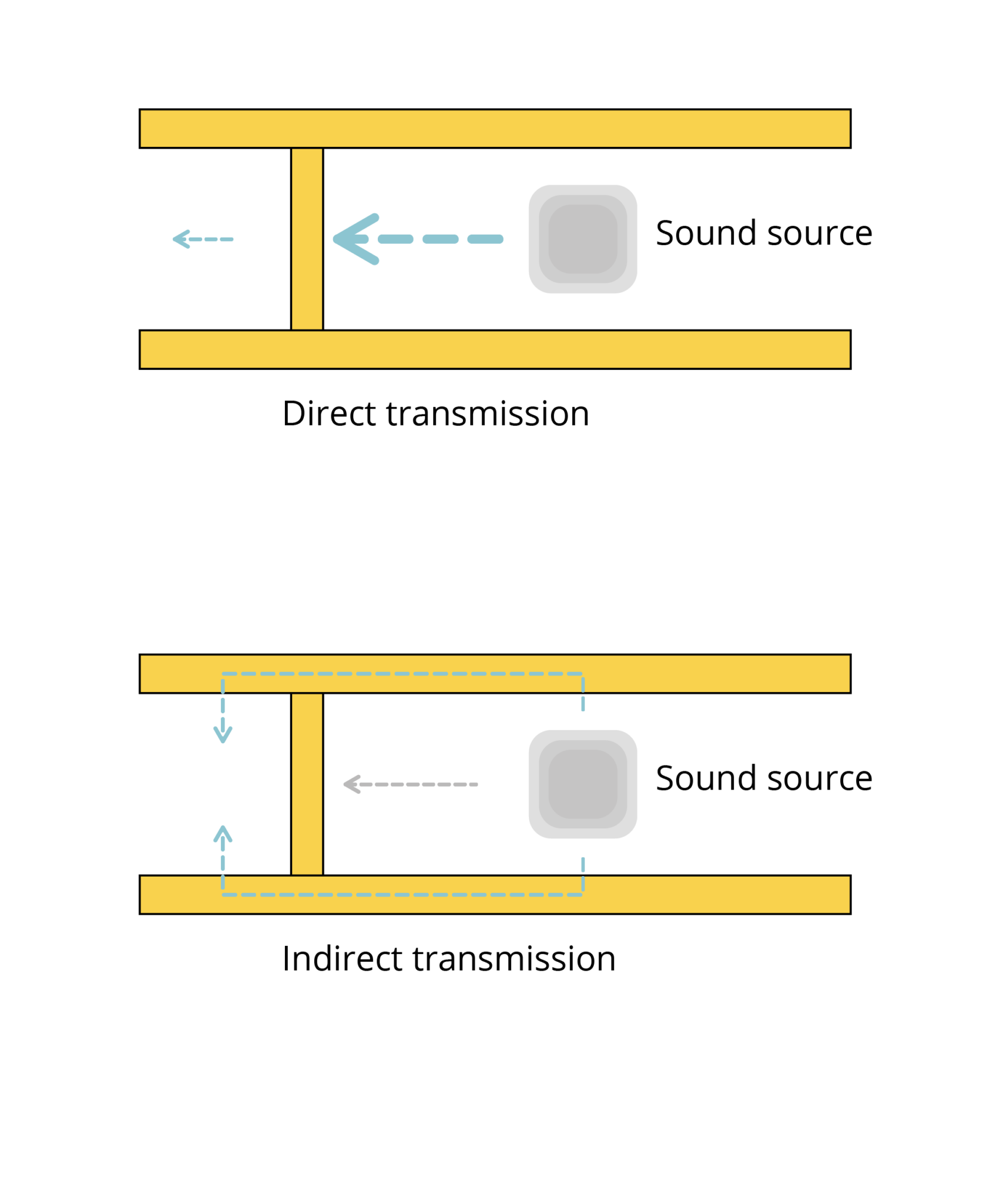 Wood properties – BuildInWood