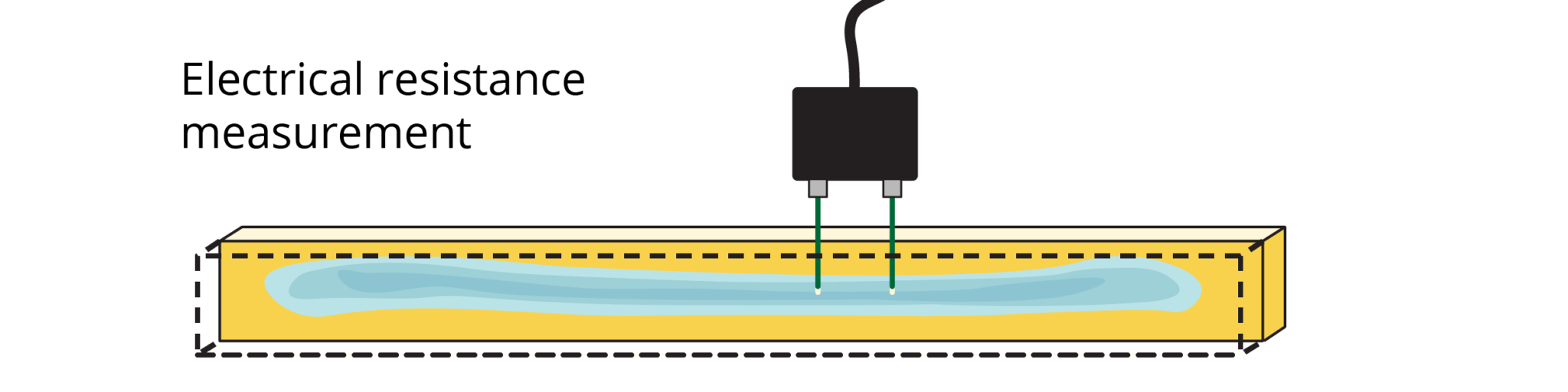 Wood properties – BuildInWood