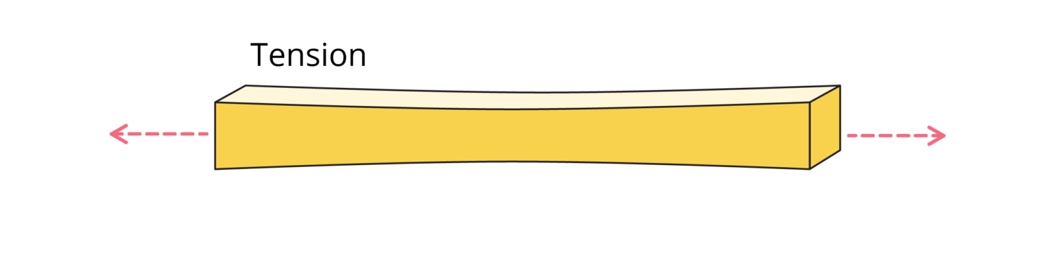 Wood properties – BuildInWood