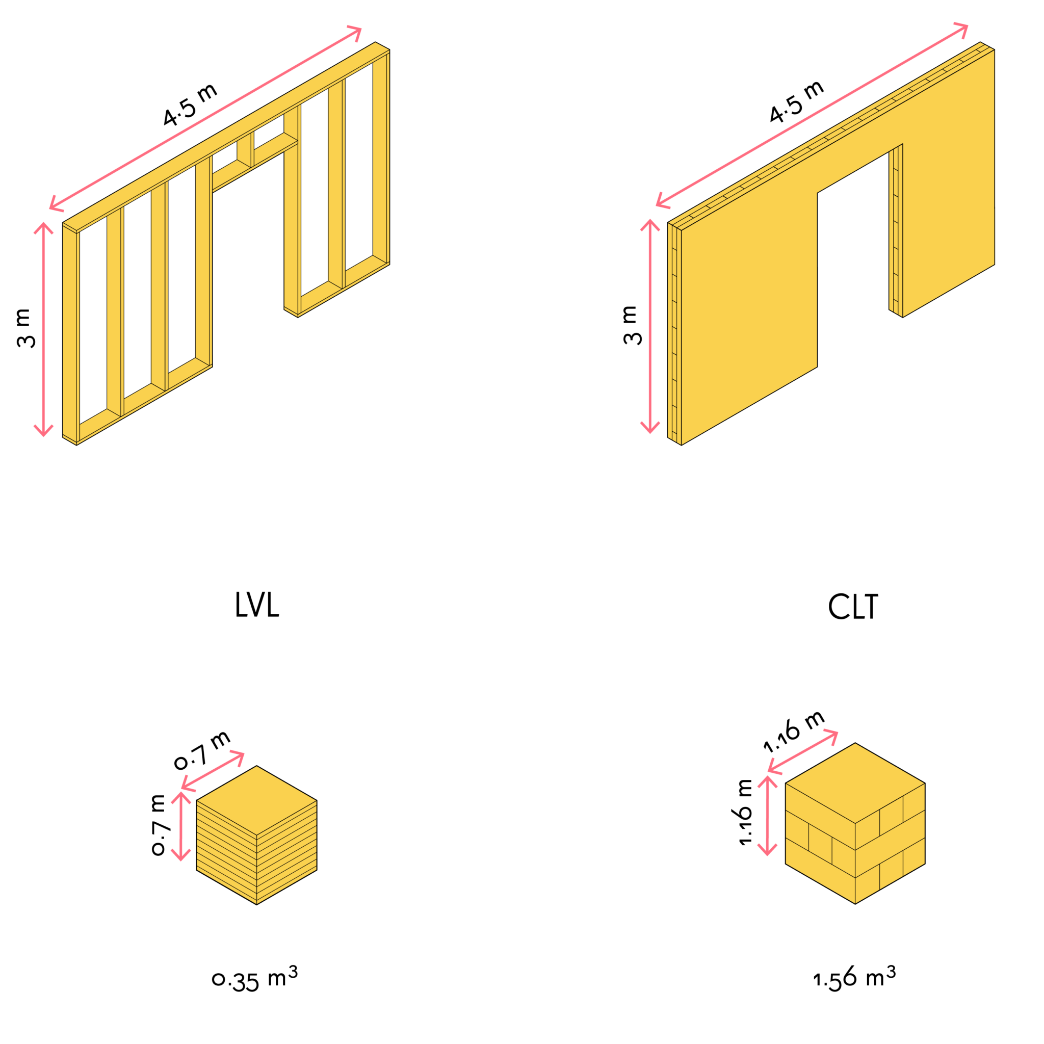 The Build-in-Wood System – BuildInWood
